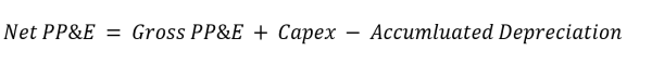 Property, Plant and Equipment (PP&E) Net - Financial Edge