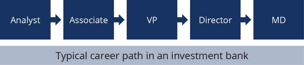 Investment Banking Analyst - Role Explained - Financial Edge