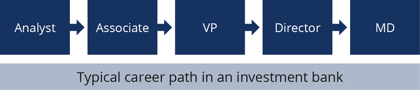 Investment Banking Analyst - Role Explained - Financial Edge