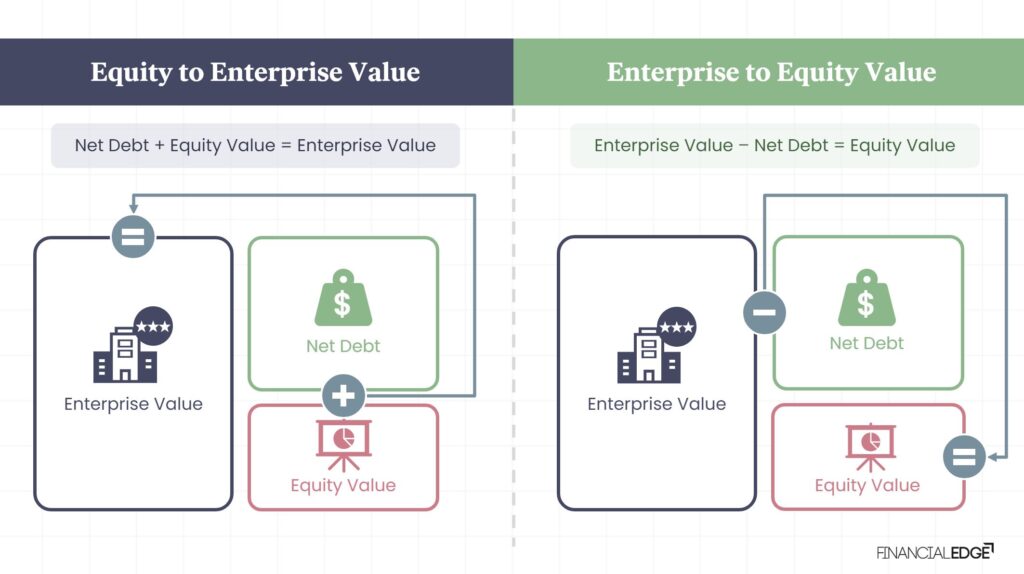 Enterprise Value (EV) - Definition, Formula, Excel Example