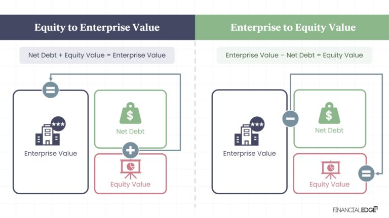 Enterprise Value (EV) - Definition, Formula, Excel Example