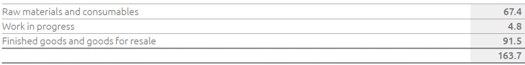 Inventories Definition - Financial Edge
