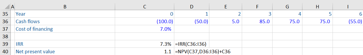 Internal Rate of Return (IRR) - Financial Edge