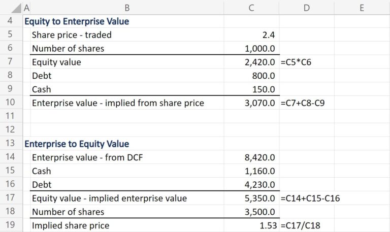 Enterprise Value (EV) - Definition, Formula, Excel Example