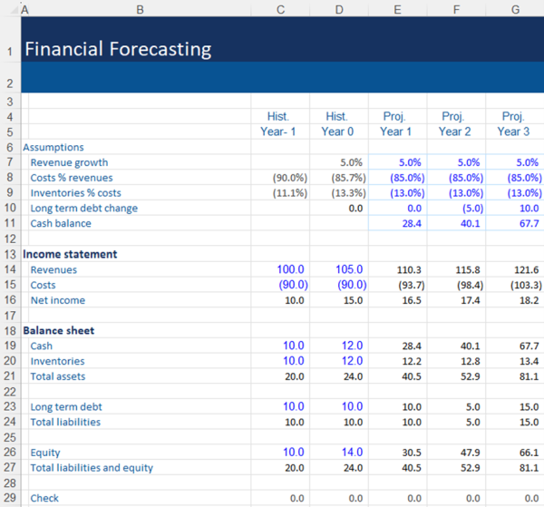 Common Types of Financial Models - Financial Edge