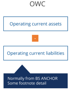Operating Working Capital (OWC) - Financial Edge