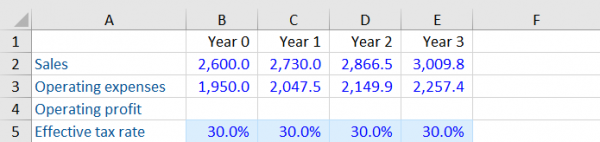 Net Operating Profit After Tax (NOPAT) - Financial Edge