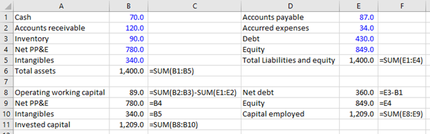 Return on Invested Capital (ROIC) - Financial Edge