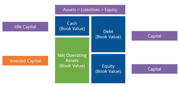 Return on Invested Capital (ROIC) - Financial Edge