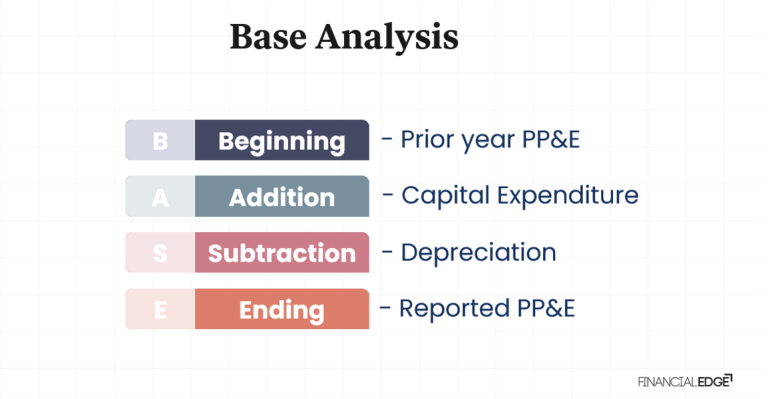 Capital Expenditure (CapEx) - Financial Edge