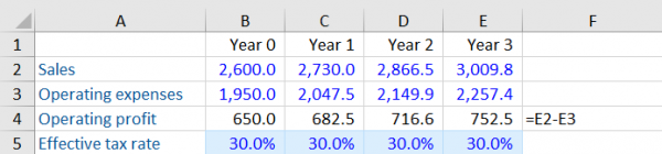 Net Operating Profit After Tax (NOPAT) - Financial Edge