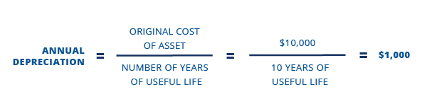Net Book Value of Assets - Financial Edge