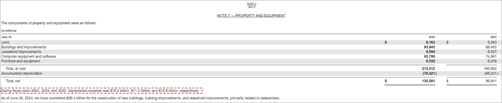 Capital Expenditure (CapEx) - Financial Edge