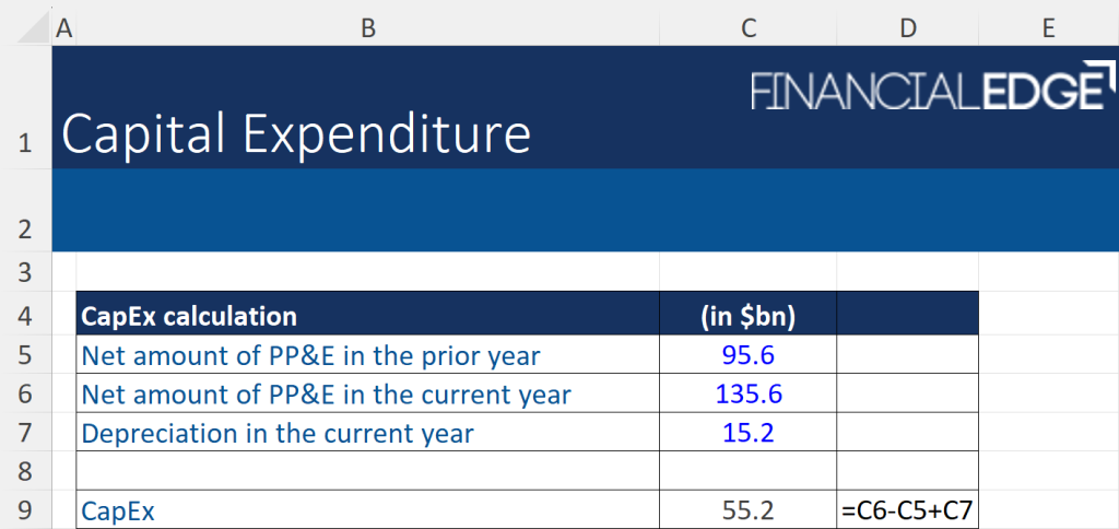 Capital Expenditure (CapEx) - Financial Edge