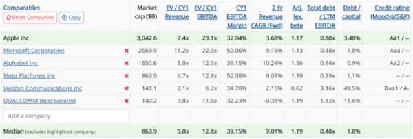 Weighted Average Cost of Capital (WACC) - How to Calculate