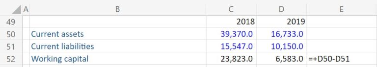 Working Capital - Definition, Formula, Excel Example