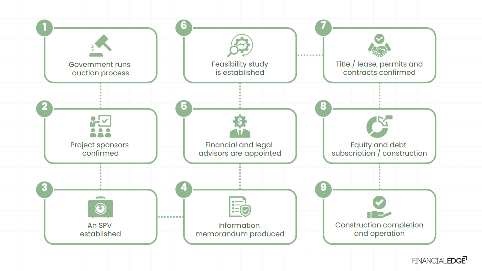 Project Finance - Definition, Modeling Example