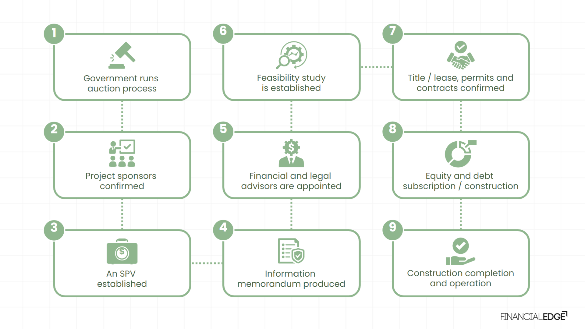 Project Finance - Definition, Modeling Example