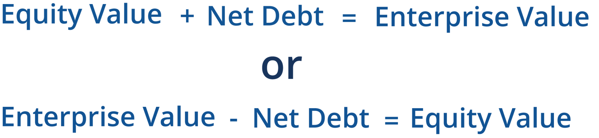 Equity and Enterprise Value Bridge - Financial Edge