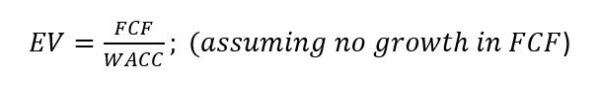 Weighted Average Cost of Capital (WACC) - How to Calculate