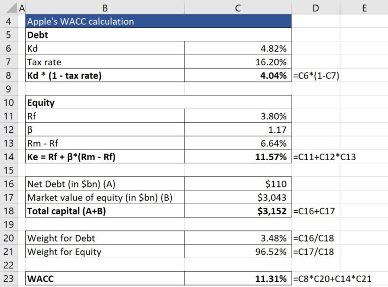 Weighted Average Cost of Capital (WACC) - How to Calculate