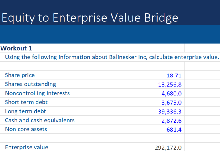 Equity and Enterprise Value Bridge - Financial Edge
