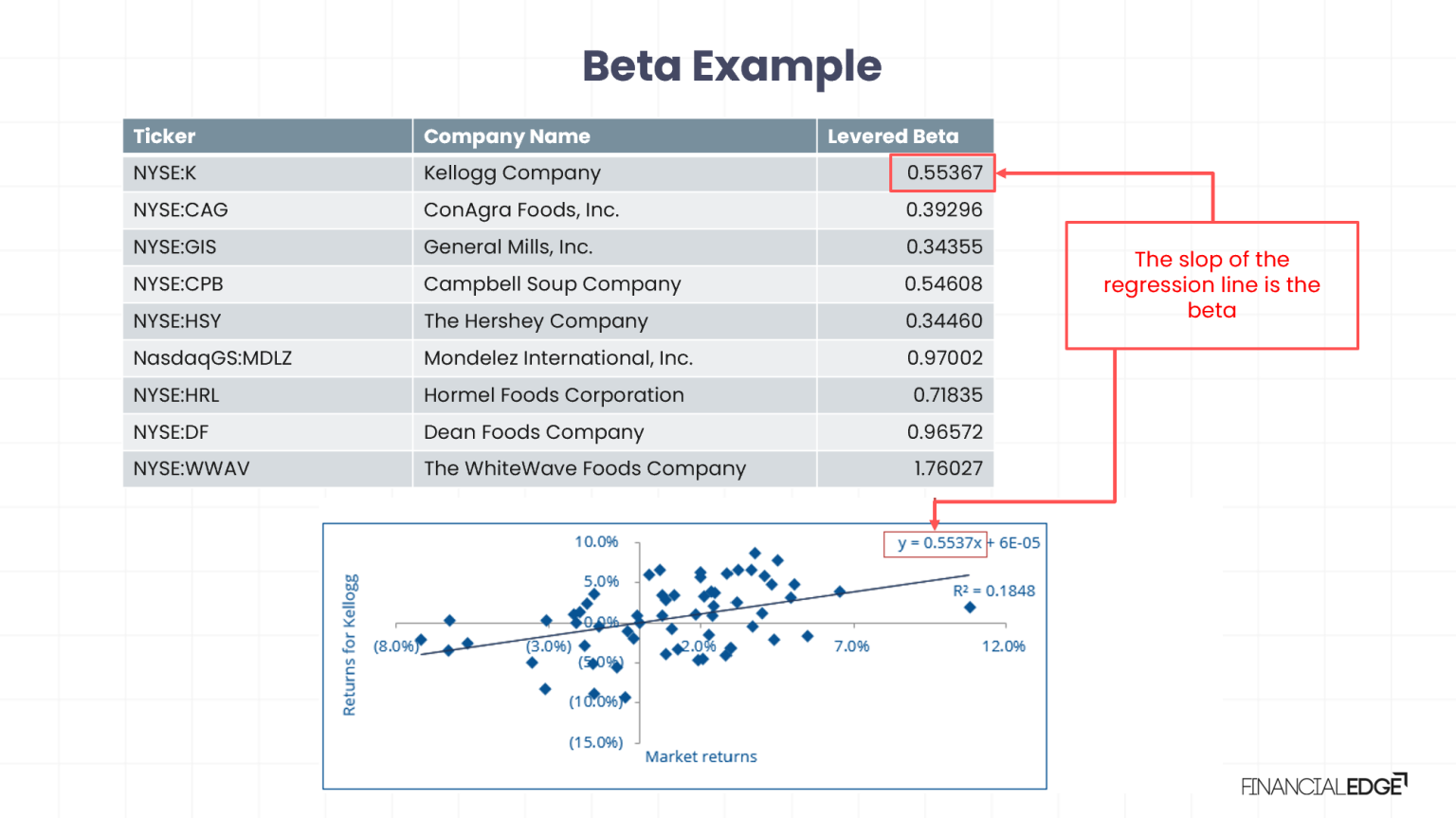 Beta Definition in Finance - Financial Edge