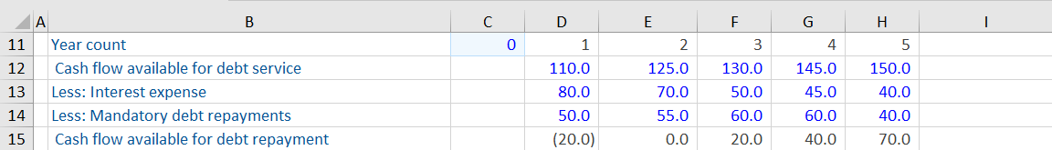 Revolving Credit Facility - Financial Edge