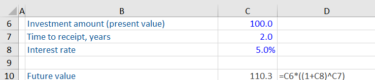 Future Value Definition - Financial Edge