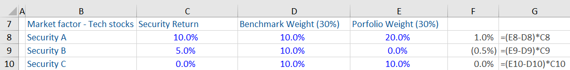 Alpha (Finance) - Definition