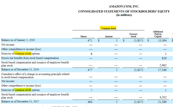 Common Stock - Financial Edge