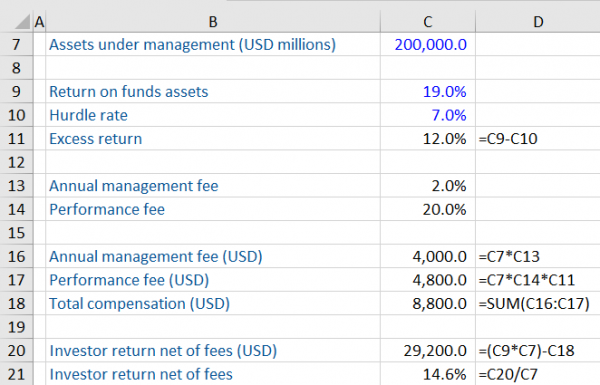 Hedge Funds Definition - Financial Edge