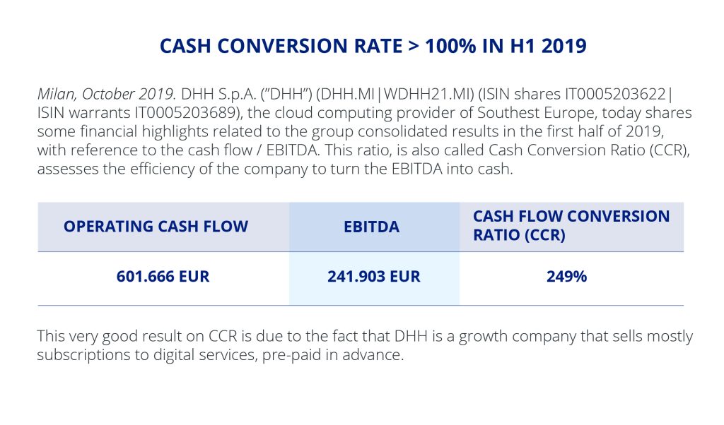 Cash Conversion Ratio - Financial Edge