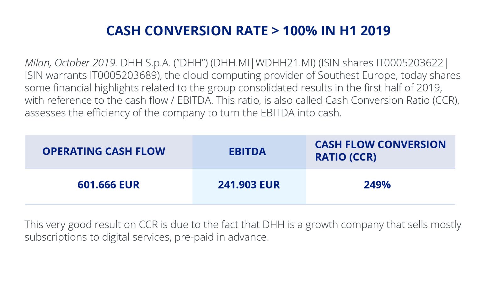 Cash Conversion Ratio - Financial Edge