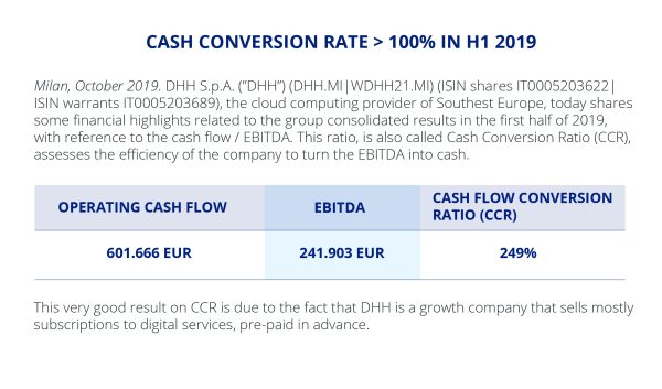 Cash Conversion Ratio - Financial Edge