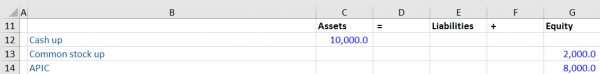 Basic Shares Outstanding - Financial Edge