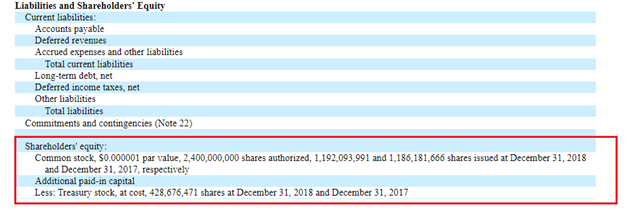 Basic Shares Outstanding Financial Edge