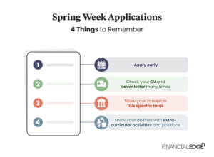 Investment Banking Careers - Spring Week Internships - Financial Edge