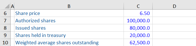 Market Value Definition - Financial Edge