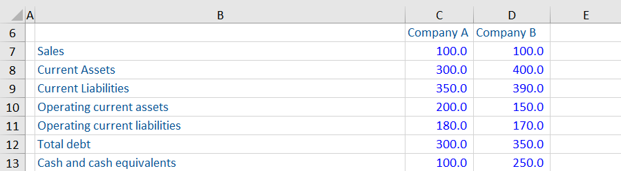 Liquidity Ratios - Financial Edge