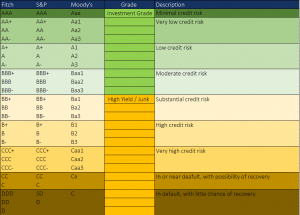 Credit Rating - Financial Edge