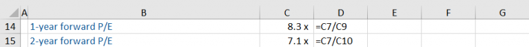 Forward P/E Ratio - Financial Edge