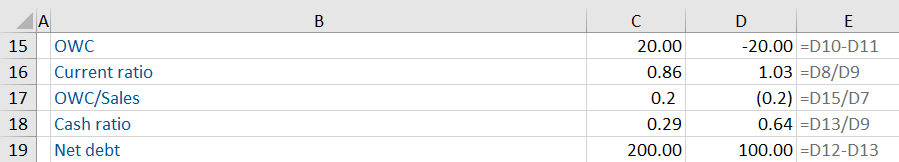 Liquidity Ratios - Financial Edge