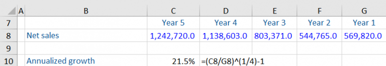 Annualized Growth - Financial Edge