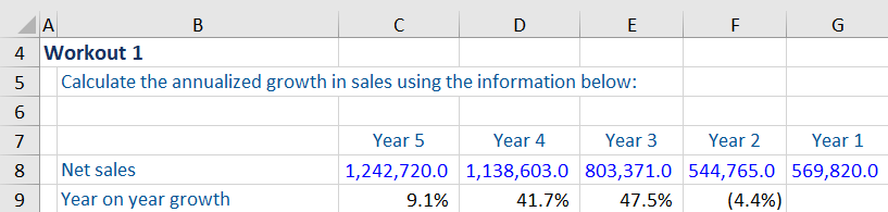 Annualized Growth - Financial Edge