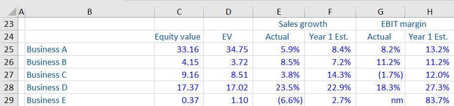 Benchmarks Definition - Financial Edge