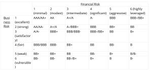 Default Risk - Financial Edge