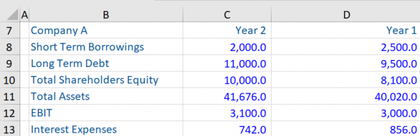 Solvency Ratios - Definition, Formula, Excel Example