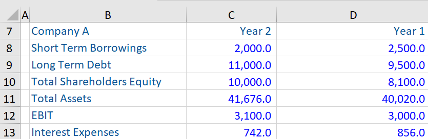 Solvency Ratios - Definition, Formula, Excel Example