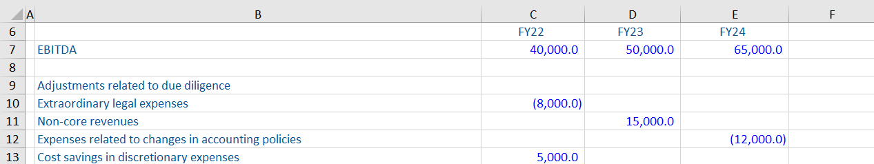 Due Diligence - Financial Edge